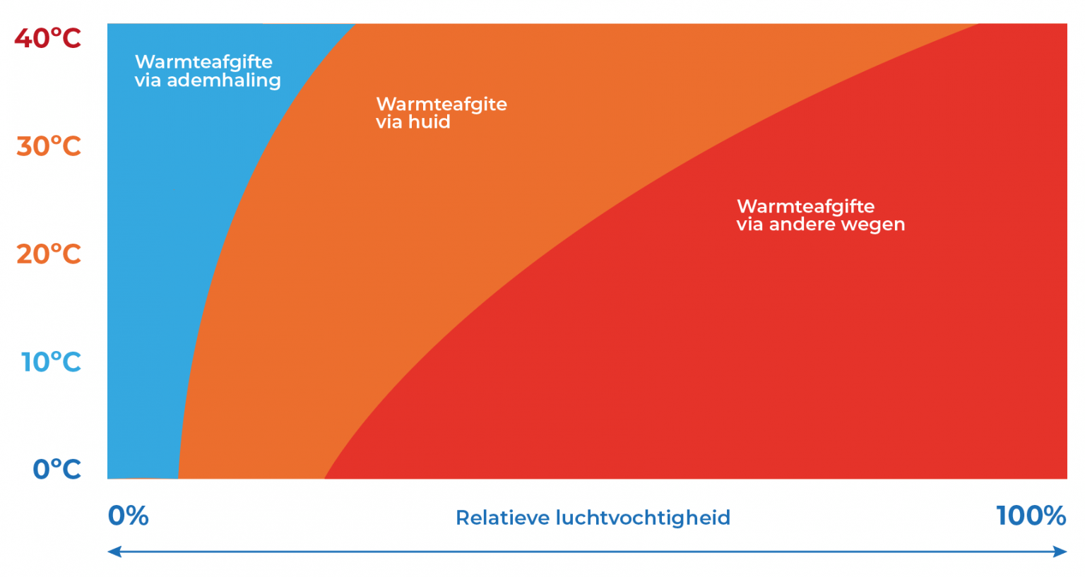 Wat is hittestress – MaxXfan